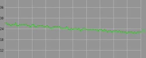 Simple and non-invasive cooling of ASI120M camera