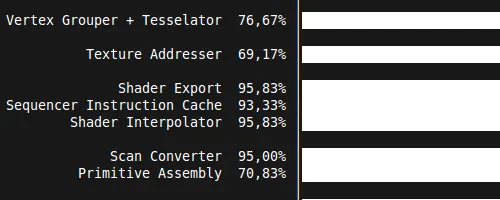 Monitoring AMD, Intel and NVIDIA graphics card usage under Linux